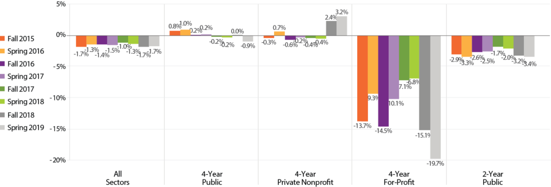 Current Term Enrollment – Spring 2019