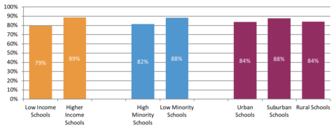 High School Benchmarks - 2019 - National Student Clearinghouse Research ...