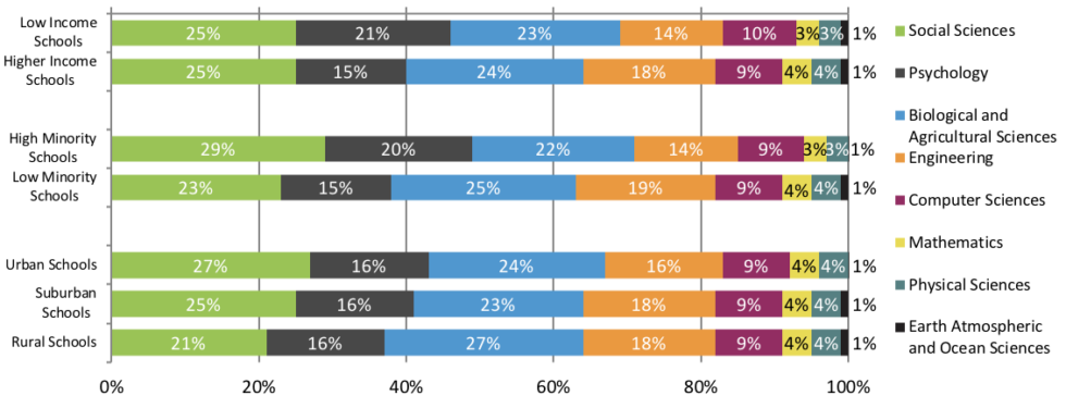 High School Benchmarks - 2019 - National Student Clearinghouse Research ...