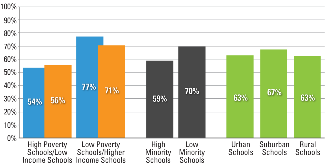 High School Benchmarks - 2018 - National Student Clearinghouse Research ...