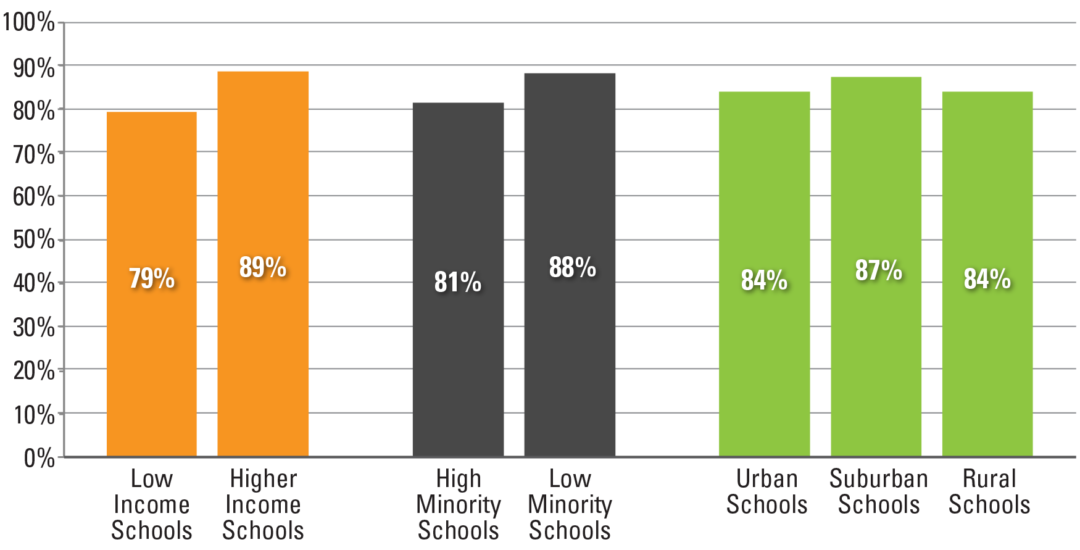 High School Benchmarks - 2018 - National Student Clearinghouse Research ...