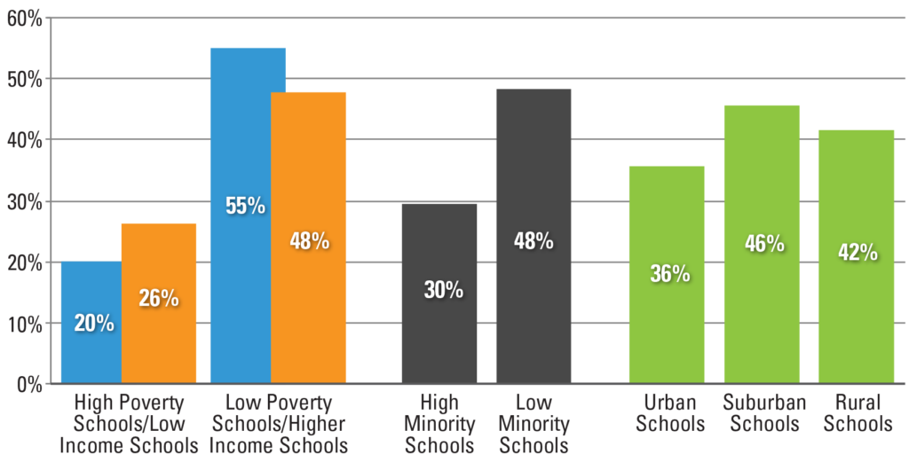 High School Benchmarks - 2018 - National Student Clearinghouse Research ...