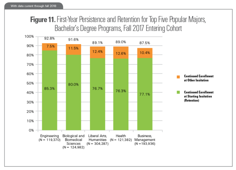 Persistence & Retention - 2019 - National Student Clearinghouse ...