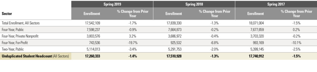 Current Term Enrollment – Spring 2019