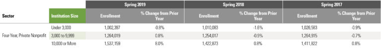 Current Term Enrollment – Spring 2019